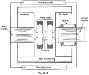 Principle of Vacuum Circuit Breaker | Construction | Working | Uses