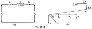 Voltage Control by Synchronous Condenser | Vector Diagram