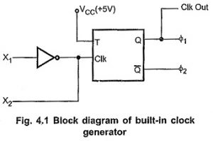 8085 Clock Circuit | External Clock Frequency 8085