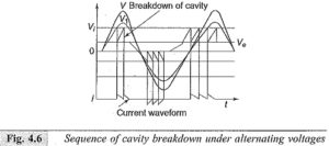 Breakdown of Solid Dielectrics in Practice | Treeing and Tracking