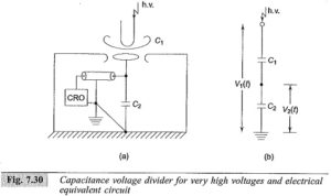 Capacitance Voltage Dividers | Pure Capacitance Dividers