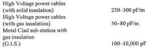 Cascade Transformer Connection | Isolating Transformers for Excitation