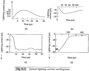 Characteristics of Lightning Strokes | Classification of Lightning Strikes