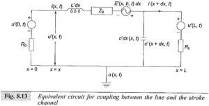 Equivalent Circuit Model Of A Lightning Channel A