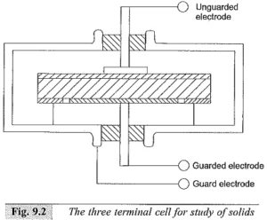Direct Current Resistivity Method | Three Electrode System