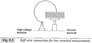 Direct Current Resistivity Method | Three Electrode System
