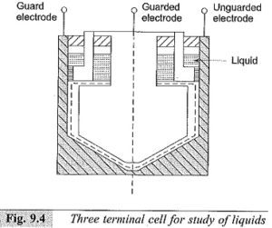 Direct Current Resistivity Method | Three Electrode System