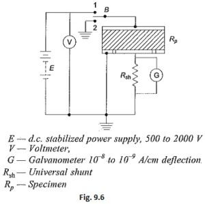 Direct Current Resistivity Method | Three Electrode System