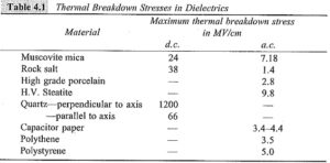 Electromechanical Breakdown | Thermal Breakdown