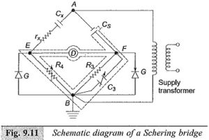High Voltage Schering Bridge | Schering Bridge for Grounded Capacitors