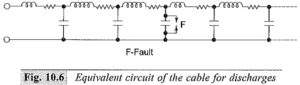 High Voltage Test on Cables | Dielectric Power Factor Test | Location ...