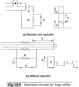 High Voltage Test on Cables | Dielectric Power Factor Test | Location ...