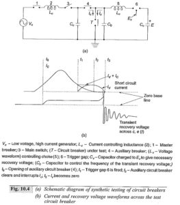 High Voltage Test on Circuit Breaker and Isolators | Short Circuit Tests