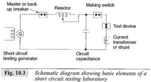 High Voltage Test on Circuit Breaker and Isolators | Short Circuit Tests