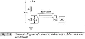 Impulse Voltage Measurements | Resistance Potential Divider