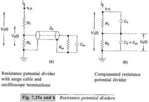 Impulse Voltage Measurements | Resistance Potential Divider