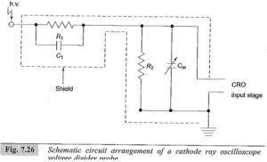 Impulse Voltage Measurements | Resistance Potential Divider