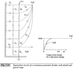 Impulse Voltage Measurements | Resistance Potential Divider