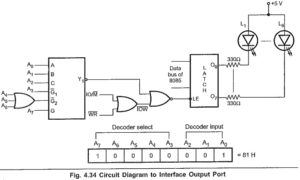 Input Output Interfacing Techniques | I/O Device Selection