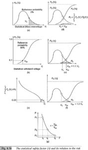 Insulation Coordination of Substation | Insulation Coordination in EHV ...