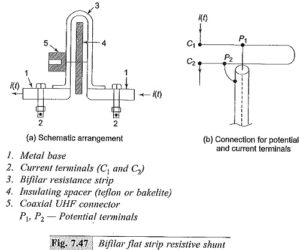 Low Ohmic Shunt | Bifilar Strip Shunt | Coaxial Tubular | Squirrel Cage ...