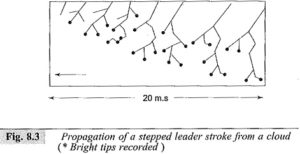 Lightning Stroke Definition | Mechanism of Lightning Strokes