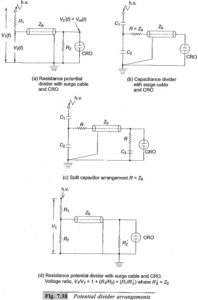 Mixed RC Potential Divider | Equivalent Circuit