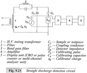 Partial Discharge Measurements | Balanced Detection Method