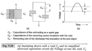 Partial Discharge Measurements | Balanced Detection Method