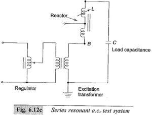 Resonant Transformers | Series Resonant AC Test System