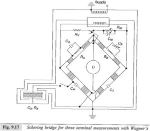 Schering Bridge Theory | Three Terminal Measurement