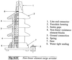 Selection of Surge Arresters | Protection of Lines with Surge Arresters
