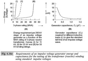 Series Inductance in Impulse Generator Circuit | Waveshape Control