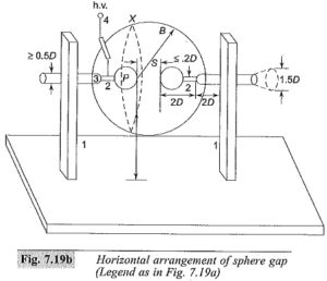 Sphere Gaps are used to measure Voltage Measurement