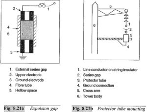 Transmission Line Overvoltage Protection | Protective Devices