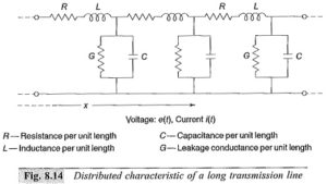 Travelling Waves on Transmission Lines | EEEGUIDE