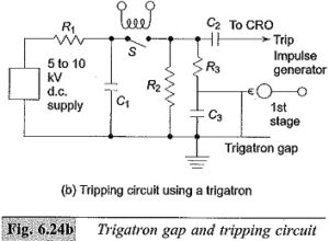 Tripping of Impulse Generator | Trigatron Gap | Tripping Circuit