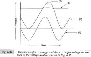 Voltage Doubler Circuits | Cascaded Voltage Doubler Circuit