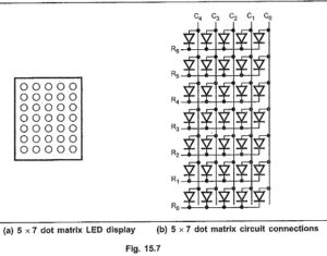 18 Segment Display | Multiplexed Connection | 5 x 7 Dot Matrix Display