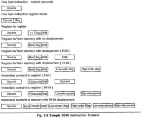 8086 Instruction Format