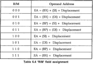 8086 Instruction Format