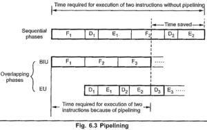 Internal Architecture of 8086 | Internal Block Diagram of 8086