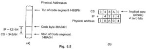 Internal Architecture of 8086 | Internal Block Diagram of 8086