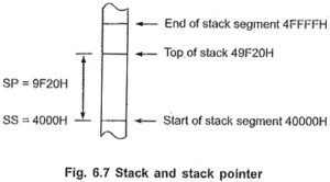 Internal Architecture of 8086 | Internal Block Diagram of 8086