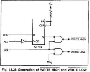 8096 Memory Space | Reserved Memory Spaces | System Bus
