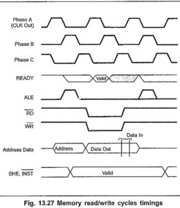 8096 Memory Space | Reserved Memory Spaces | System Bus