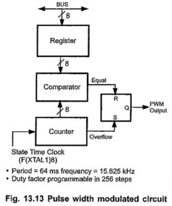 8096 Microprocessor Functional Units | Pulse Width Modulation Output ...
