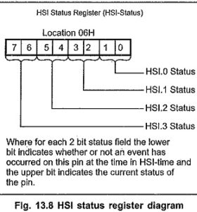 8096 Microprocessor Functional Units | Pulse Width Modulation Output | Serial Port