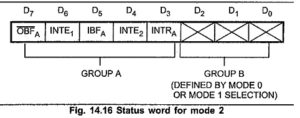 8255 Programming and Operation | Output Control Signals | Input Control ...