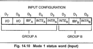 8255 Programming and Operation | Output Control Signals | Input Control Signals